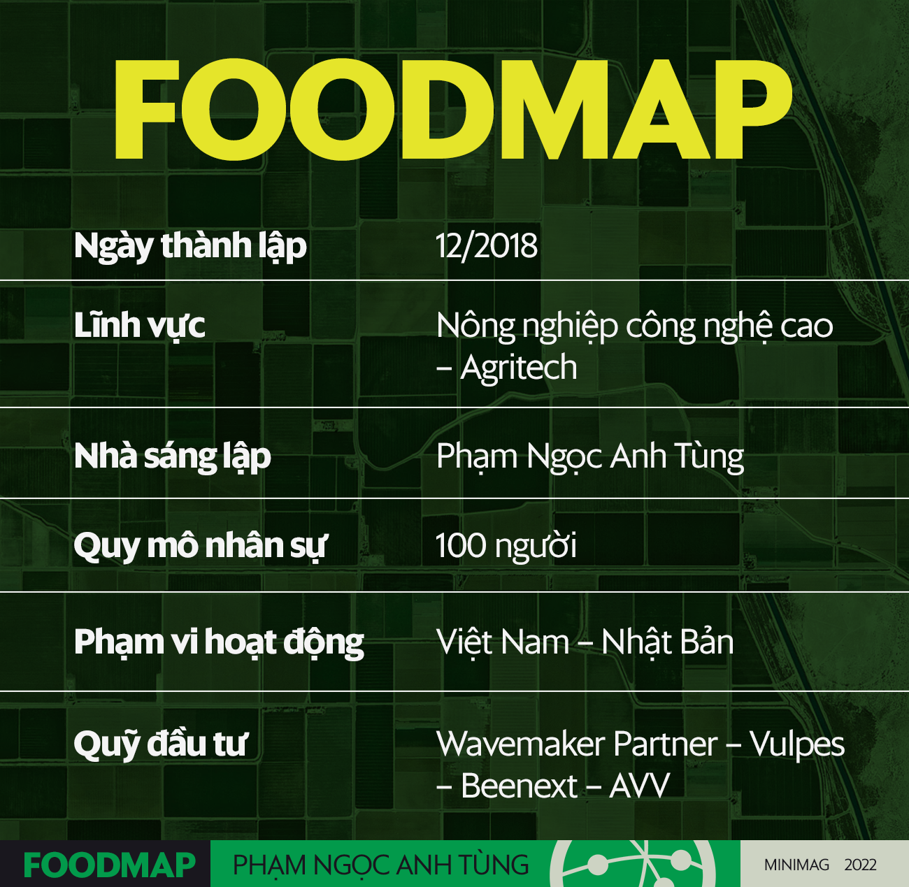 Nhà sáng lập sàn TMĐT nông sản FoodMap: Từ trái hồng treo gió đến bản đồ nông - đặc sản Việt ...